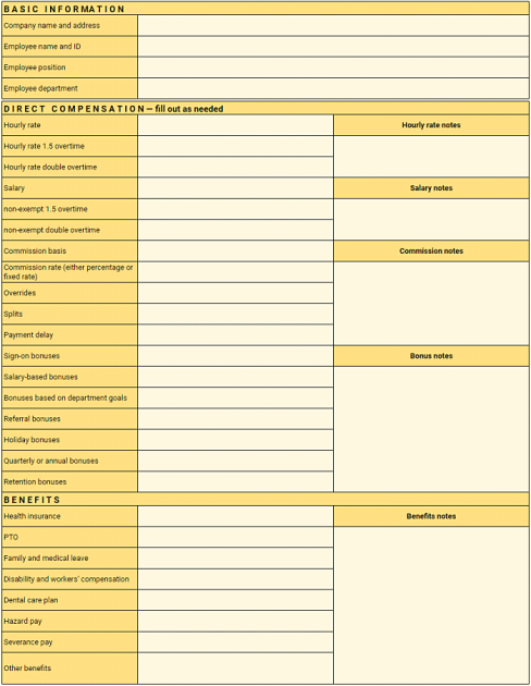 How to make an employee compensation plan (with templates) – Clockify Blog