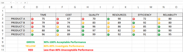 Key Performance Indicators (KPI): Why and how to set them, plus KPIs in ...