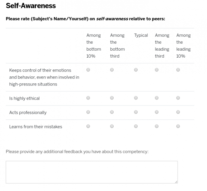 Performance review: 6 common methods and self-evaluations – Clockify Blog