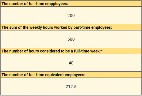 What is full-time equivalent and how to calculate it (+ free FTE ...