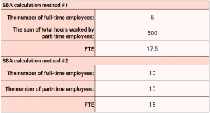 What is full-time equivalent and how to calculate it (+ free FTE ...