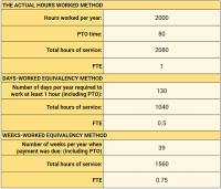 What is full-time equivalent and how to calculate it (+ free FTE ...