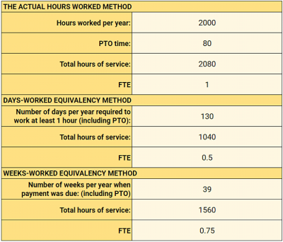 What is full-time equivalent and how to calculate it (+ free FTE ...