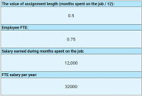 What is full-time equivalent and how to calculate it (+ free FTE ...