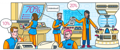 Performance review: 6 common methods and self-evaluations – Clockify Blog