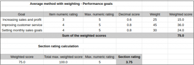 Evaluate Employee Performance: Calculate and Rate Effectively