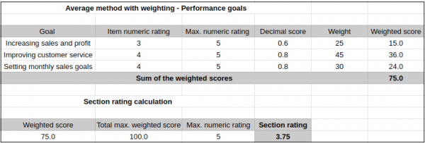 Evaluate Employee Performance: Calculate and Rate Effectively