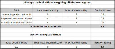 Evaluate Employee Performance: Calculate and Rate Effectively