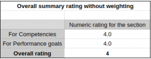 Evaluate Employee Performance: Calculate and Rate Effectively