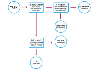 Create order in your daily work tasks with these 10 easy tips ...