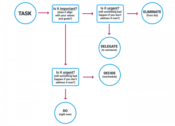 Create order in your daily work tasks with these 10 easy tips ...