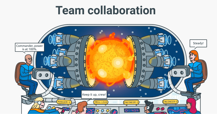 Team collaboration: why it’s important and how to build a collaborative ...
