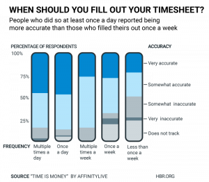How tracking work time saves money? - Clockify Blog