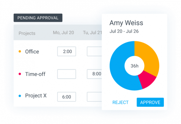 How different types of time tracking software work - Clockify Blog