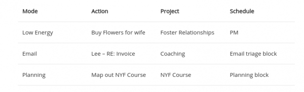 How to plan your day and stay organized – Clockify Blog