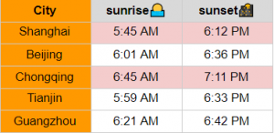 How Time Zone Affects Your Productivity