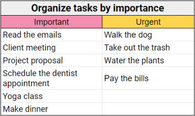 How to make a productivity plan in five easy steps