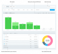 How to fill in time reports for work – Clockify Blog