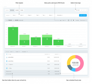 How to fill in time reports for work – Clockify Blog