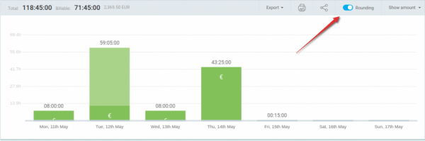 How to fill in time reports for work – Clockify Blog