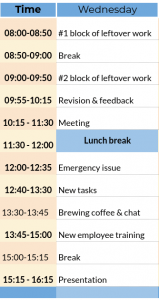 How to make a breakdown of your workday (with templates) – Clockify Blog
