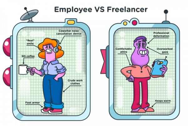 Difference between a freelancer, a contractor, and an employee ...