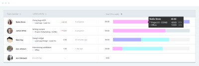 How to Track Team Productivity: Best Methods