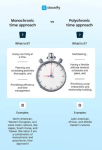 Time Orientation and Perception of Time Across Cultures