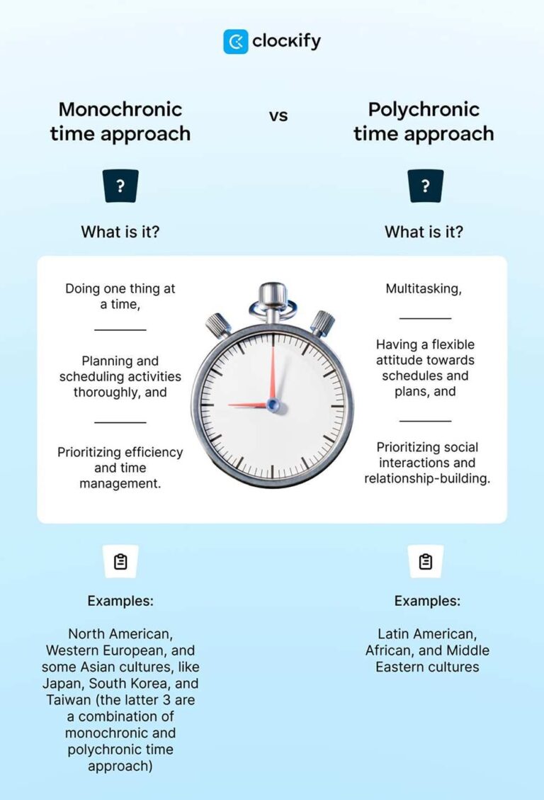 Time Orientation and Perception of Time Across Cultures