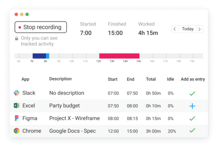 How to Boost Productivity with the Flowtime Technique