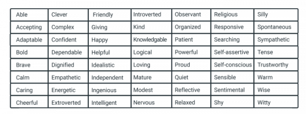 An Introduction to the Johari Window (+ Templates)