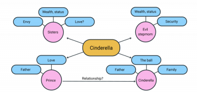 Best brainstorming techniques for productive work