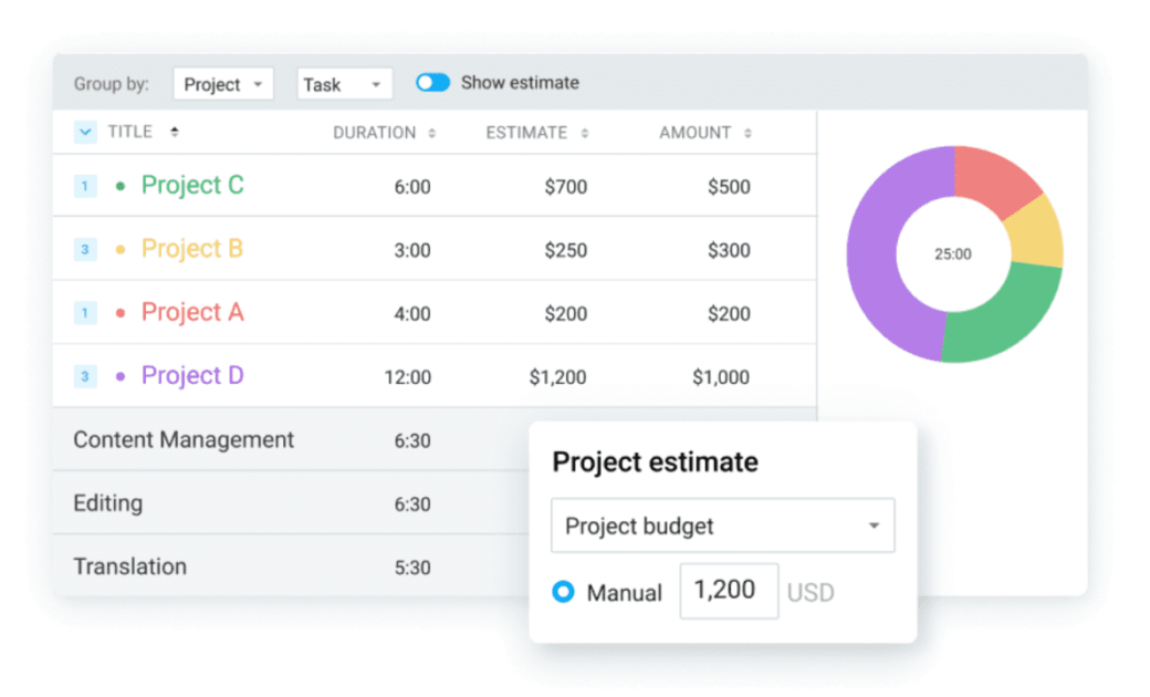 How to Boost Productivity with the Flowtime Technique