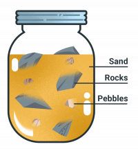 The Pickle Jar Theory in Time Management