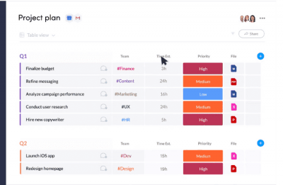 20+ Best Team Management Software – Clockify Blog