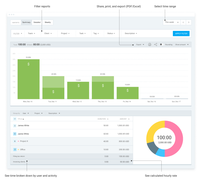 How to set up a clock-in clock-out system at work – Clockify