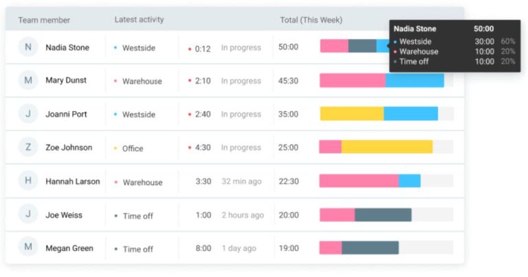 Top 10 Clock-in and Clock-out Apps in 2024