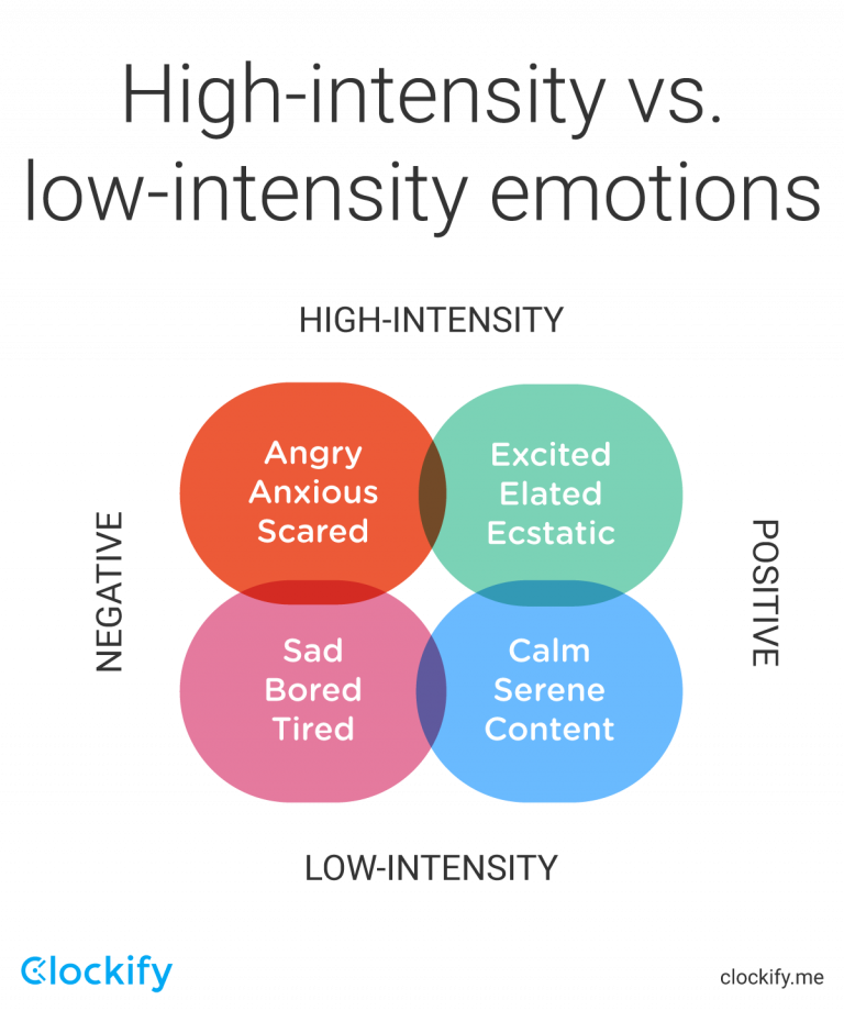 How to manage emotions at work — Clockify