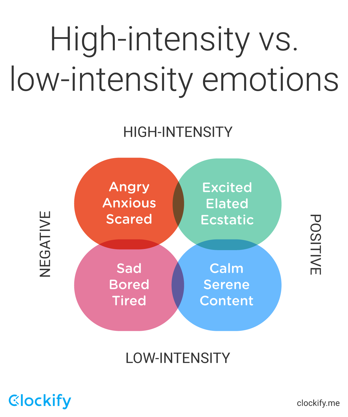 How to manage emotions at work — Clockify