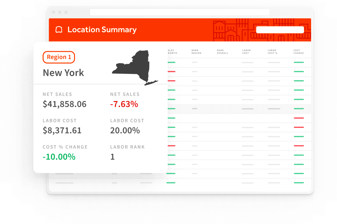 10 Best restaurant management software in 2022 — Clockify