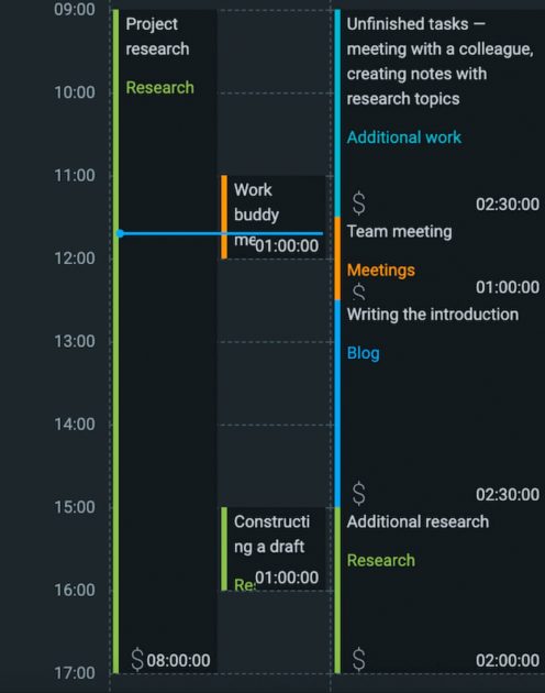 Trying the 1-3-5 rule - Clockify