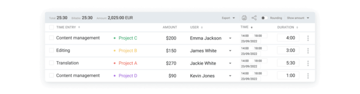 Imposter Syndrome at Work + Tips on How to Overcome it