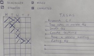 6 To-Do List Methods to Skyrocket Your Efficiency