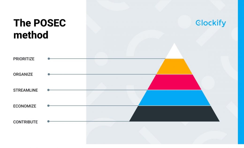 Managing my time with the POSEC method - Clockify