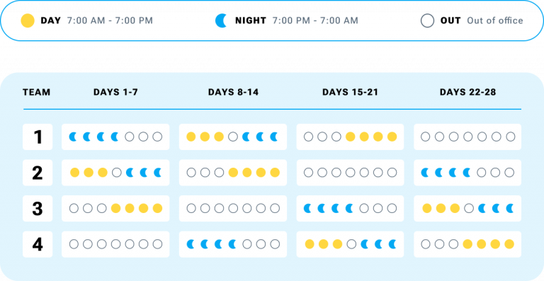 What Is the DuPont Schedule?