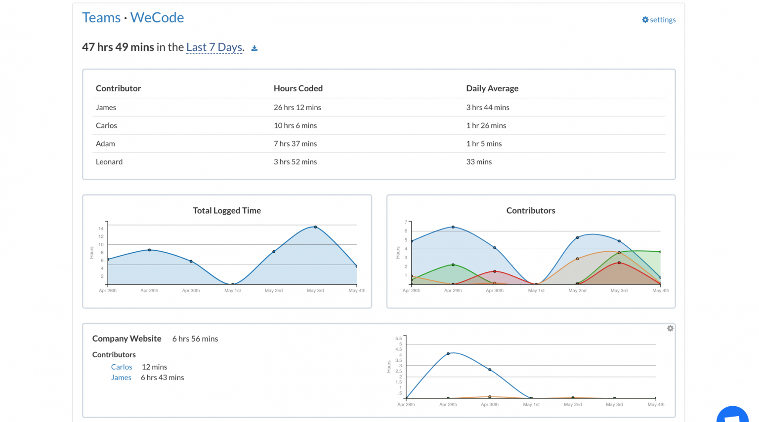 The best developer productivity tools - Clockify
