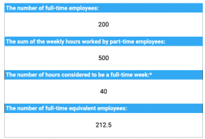 What is Full-Time Equivalent (FTE) & how to calculate it