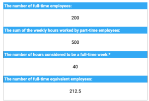 Full-Time Equivalent (FTE) & How to Calculate It