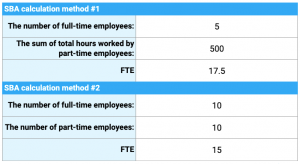 Full-Time Equivalent (FTE) & How to Calculate It