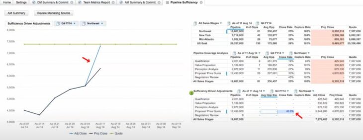 Best Business Forecasting Software for 2025